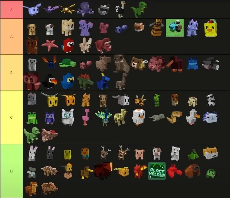 Grow a Garden Full 100-Pet Tier List (S–D) + Mutation & Copy Engine ...