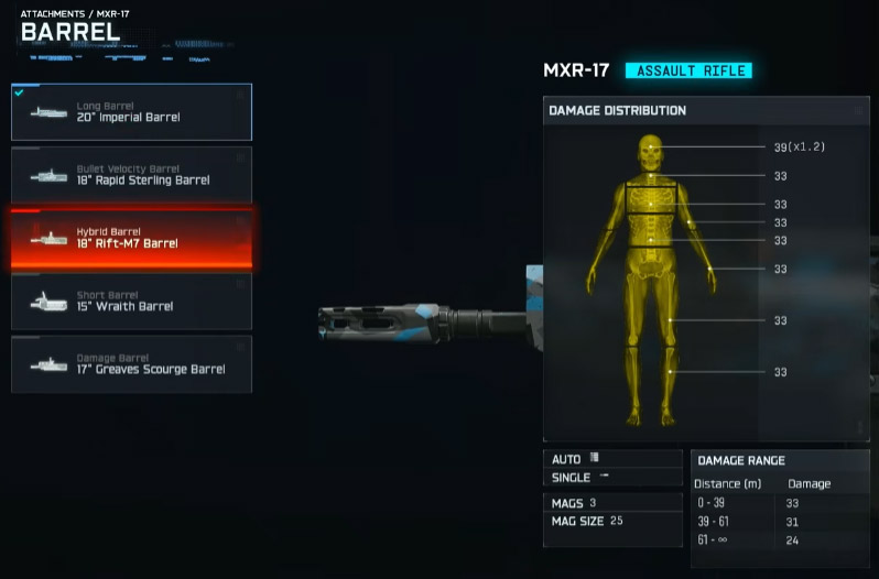 Best Black Ops 7 Meta Weapons Builds：MXR17, AK27, RK9, M15 Mod Zero, VS ...